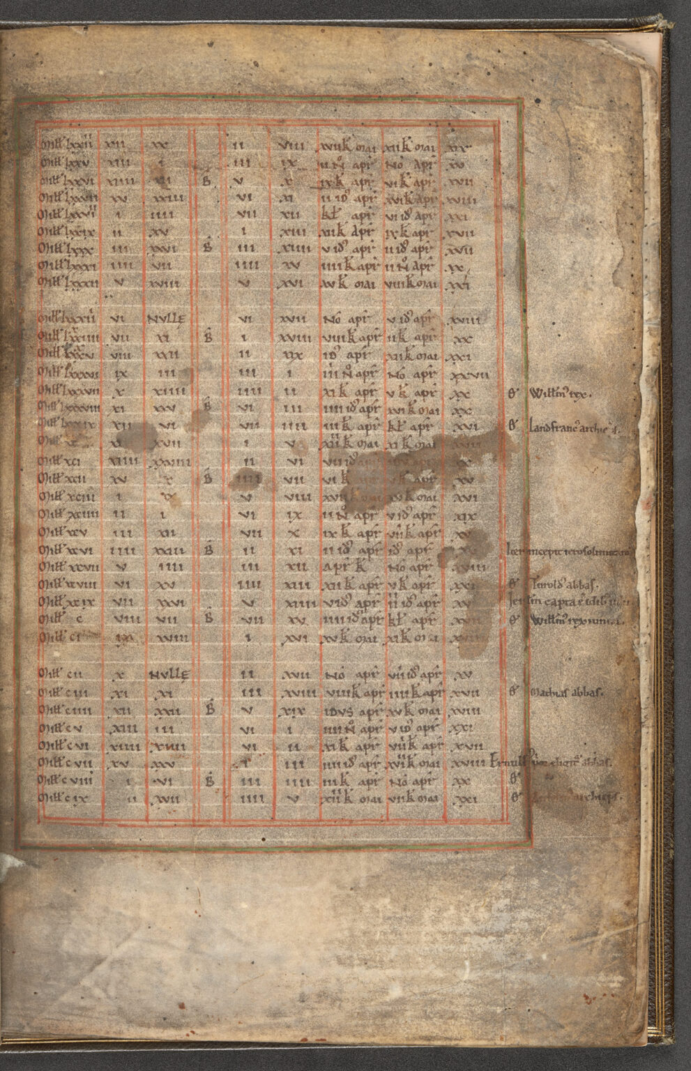 Computus - Ramsey Abbey